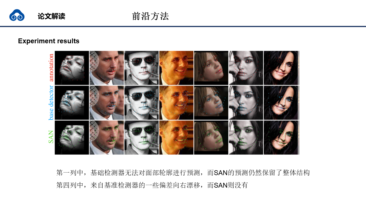 人脸对齐：人脸关键点检测发展概述（含数据集及论文解读）-CSDN博客