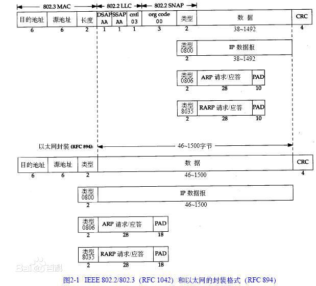 【TCP/IP详解】【pause】以太网（PAUSE）流量控制原理_pause帧产生的原因-CSDN博客