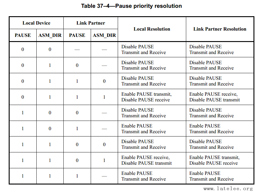 【TCP/IP详解】【pause】以太网（PAUSE）流量控制原理_pause帧产生的原因-CSDN博客