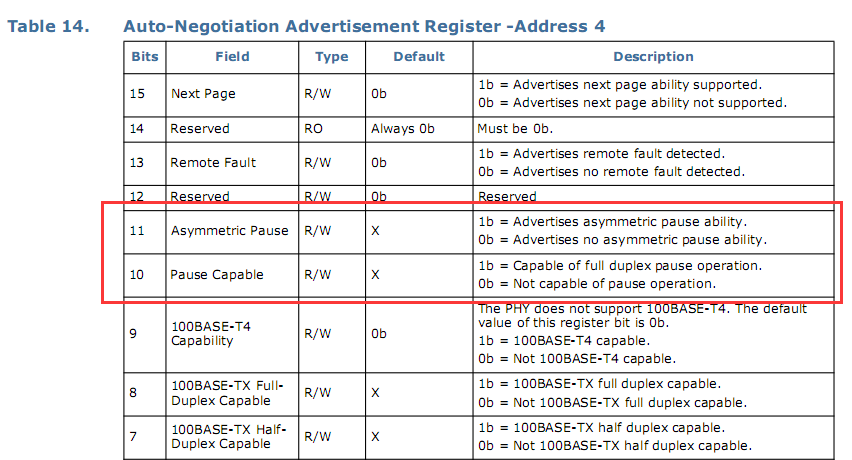 【TCP/IP详解】【pause】以太网（PAUSE）流量控制原理_pause帧产生的原因-CSDN博客