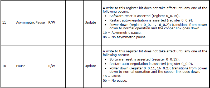 【TCP/IP详解】【pause】以太网（PAUSE）流量控制原理_pause帧产生的原因-CSDN博客