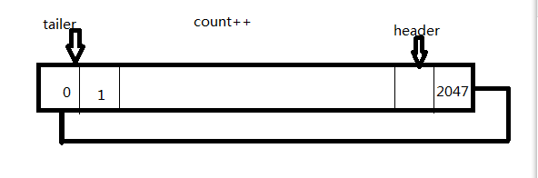 uart与uart之间的通信（队列缓存）_android 0x55 0xaa 0x01 0x01 checksum-CSDN博客
