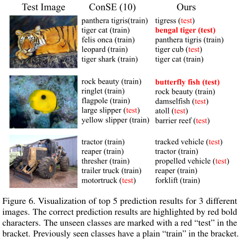 【零样本学习】Zero-shot Recognition via Semantic Embeddings and Knowledge Graphs_x124612的博客-CSDN博客