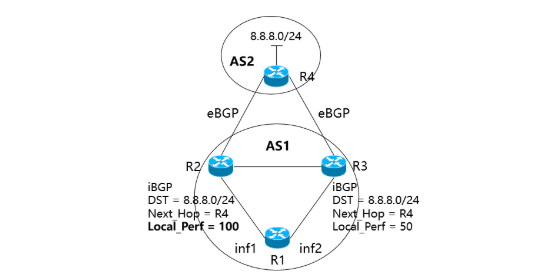 BGP（2）：BGP 的报文格式_bgp ls update 消息示例-CSDN博客