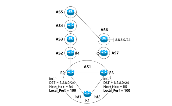 BGP（3）：BGP 的路径优选_bgp路径优选-CSDN博客