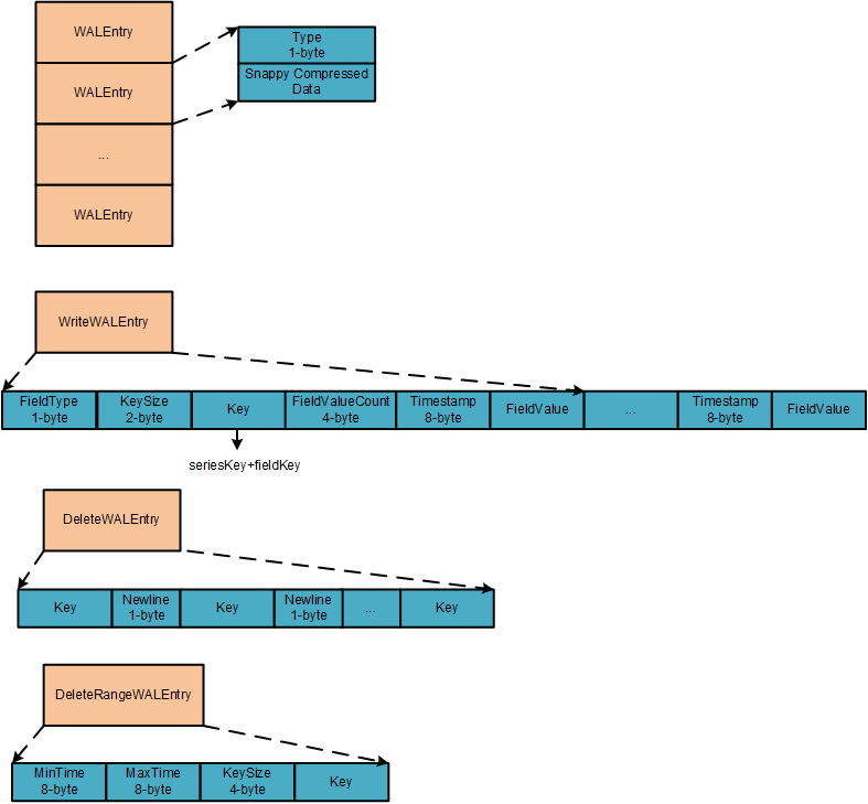 InfluxDB文件结构解析_influxdb 存储结构数据-CSDN博客