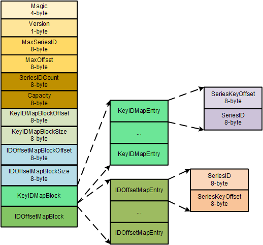 InfluxDB文件结构解析_influxdb 存储结构数据-CSDN博客