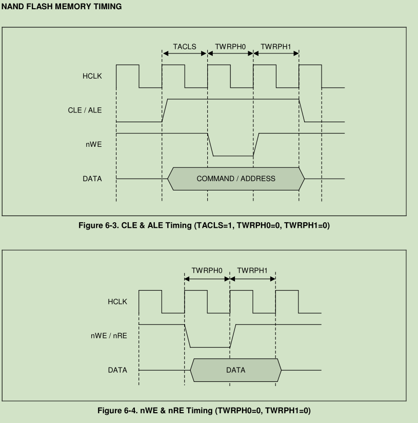 NAND flash基础。_nand 使能ce-CSDN博客