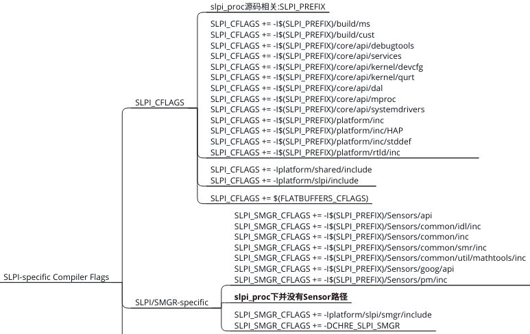 CHRE:代码框架_android chre-CSDN博客