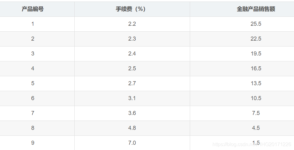 Scikit Learn:回归分析—一元非线性回归 一元非线性回归分析 Csdn博客