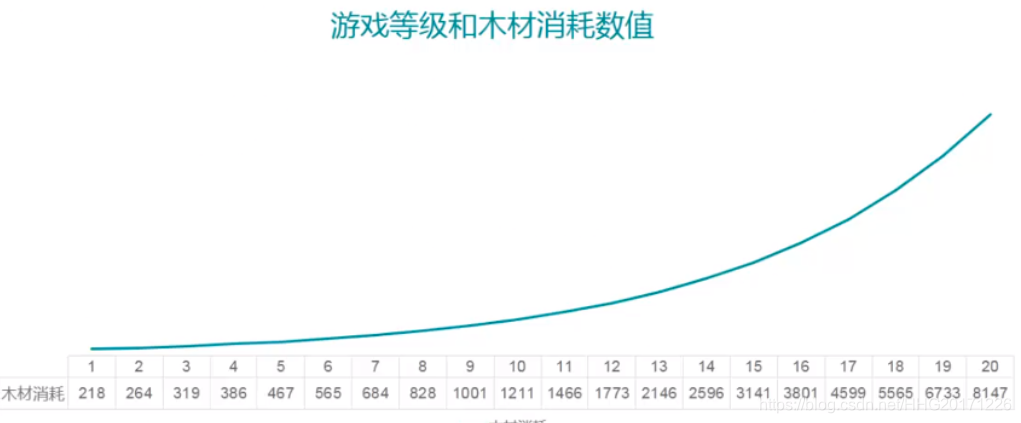 Scikit Learn:回归分析—一元非线性回归一元非线性回归分析 Csdn博客