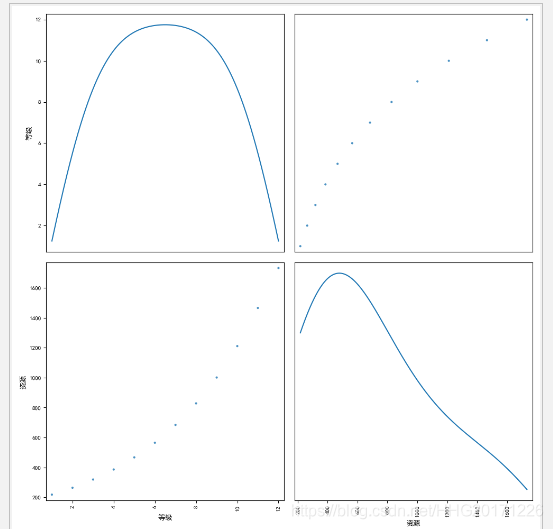 Scikit Learn:回归分析—一元非线性回归 一元非线性回归分析 Csdn博客