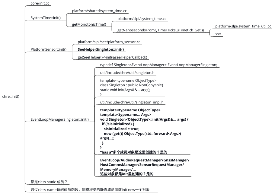 CHRE:代码框架_android chre-CSDN博客