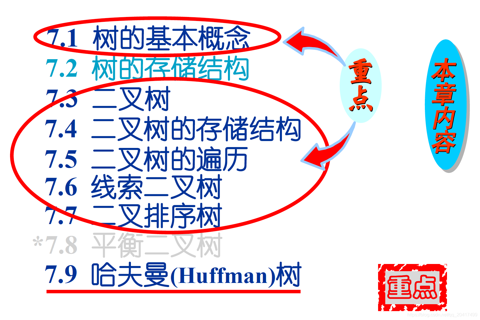 数据结构(五)树与二叉树(一)任意给定一棵二叉树是设计程序在计算机中构造二叉树并对其进行并利用非递归形式实现 Csdn博客