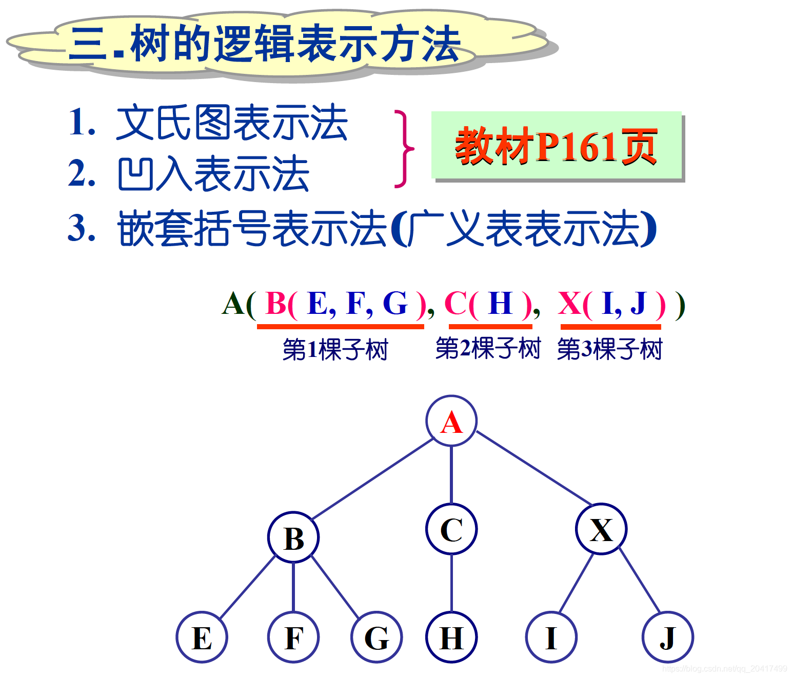 数据结构(五)树与二叉树(一)任意给定一棵二叉树是设计程序在计算机中构造二叉树并对其进行并利用非递归形式实现 Csdn博客