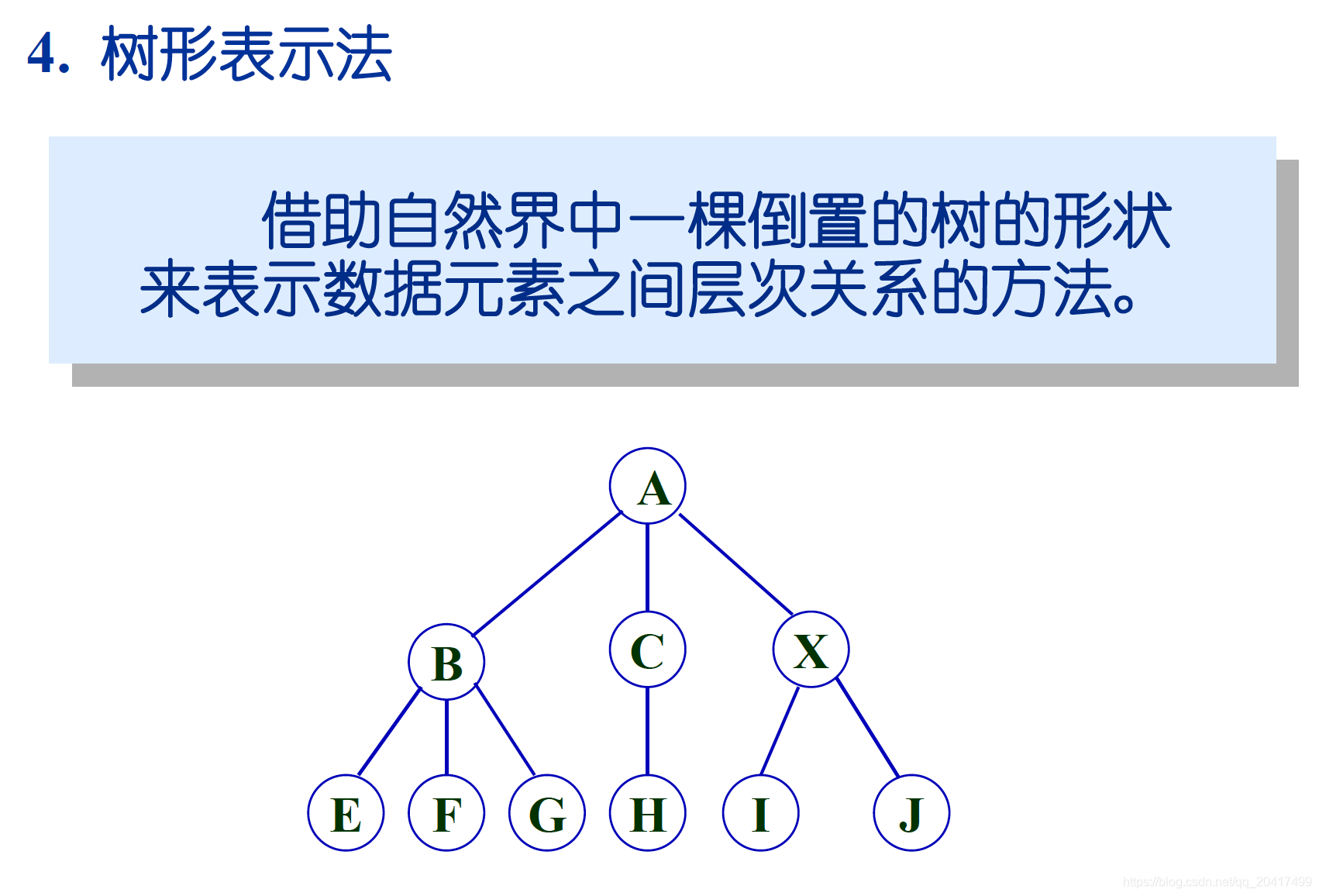 数据结构(五)树与二叉树(一)任意给定一棵二叉树是设计程序在计算机中构造二叉树并对其进行并利用非递归形式实现 Csdn博客