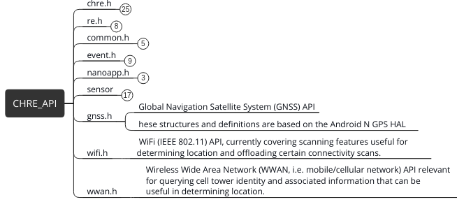 CHRE:代码框架_android chre-CSDN博客