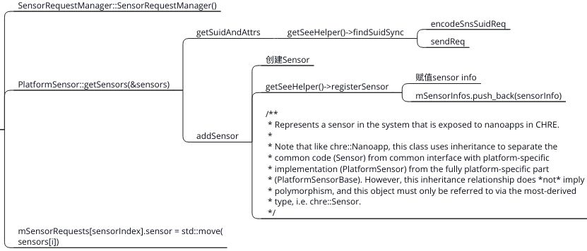 CHRE:代码框架_android chre-CSDN博客