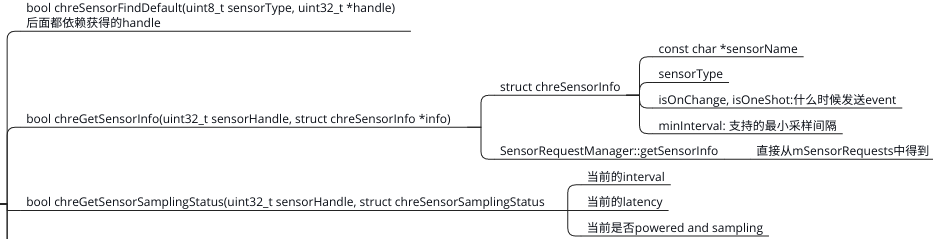 CHRE:代码框架_shuai_wen的博客-CSDN博客