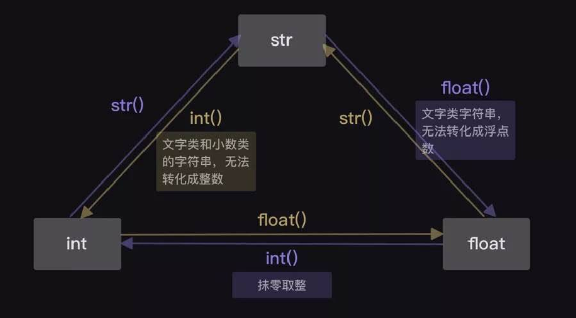 Python入门——数据类型、四则运算、字符串的拼接、type函数、数据转换python中能进行四则综合运算的是哪些类型 Csdn博客