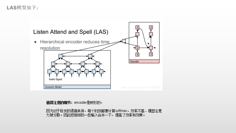 LAS模型及相关论文进展_las模型 论文-CSDN博客