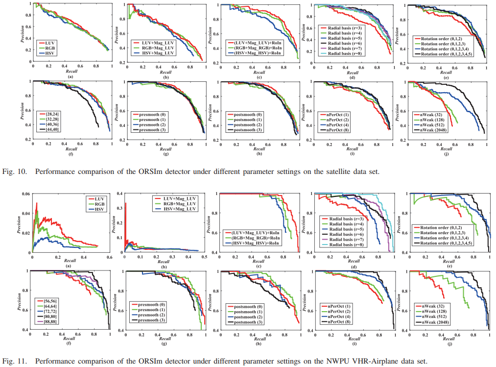 ORSIm：A Novel Object Detection Framework in Optical Remote Sensing ...