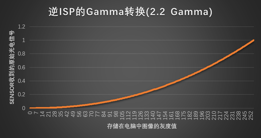 SFR算法详解（二）——斜棱法_sfr 计算-CSDN博客