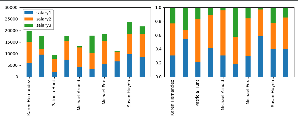 matplotlib之堆积柱状图及百分比柱状图_matplotlib百分比柱状图_Sound_of_ Silence的博客-CSDN博客