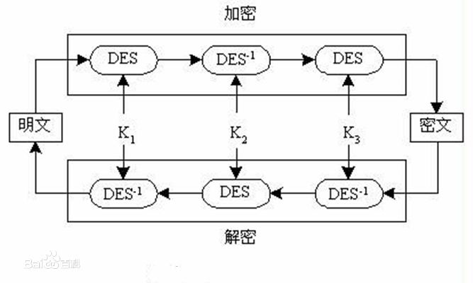 3DES加密解密及c++实现_3des加密算法c++实现-CSDN博客
