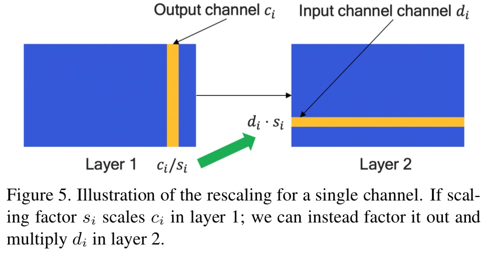 Post-training量化策略——without training or re-training-CSDN博客