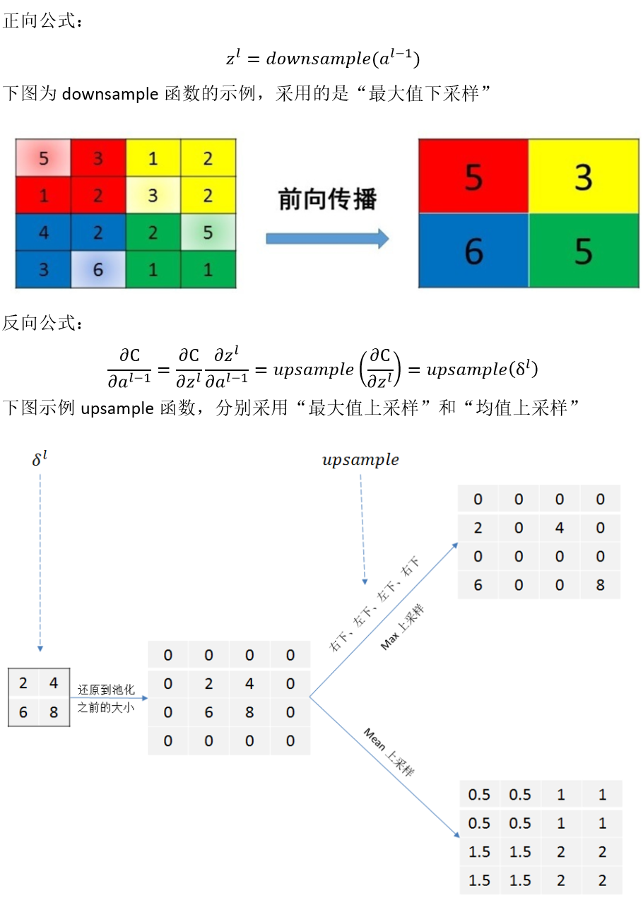 【深度学习】卷积神经网络+反向传播推导+爱因斯坦求和约定+numpy_python实现_np.einsum()写卷积-CSDN博客