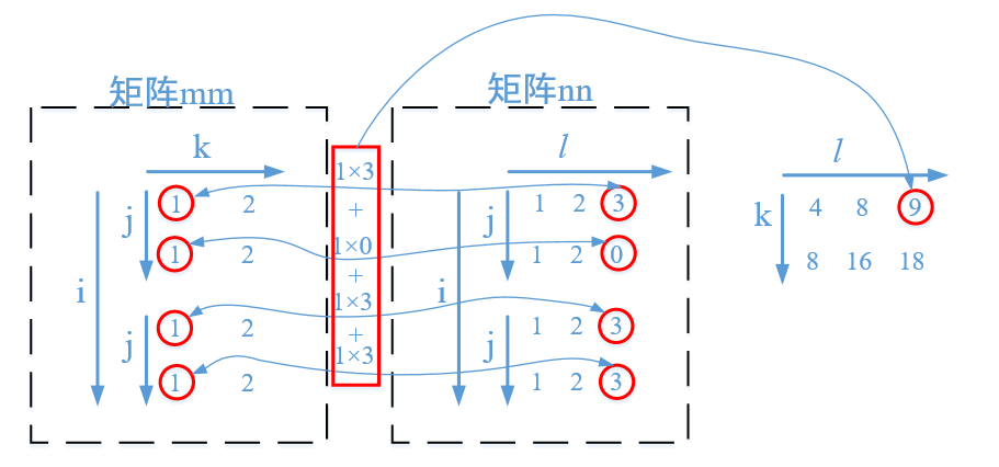 【深度学习】卷积神经网络+反向传播推导+爱因斯坦求和约定+numpy_python实现_np.einsum()写卷积-CSDN博客