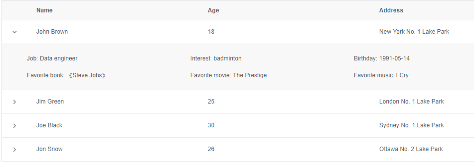 【组件推荐&改造】vue实现的tree grid 树形表格_vue treegrid-CSDN博客