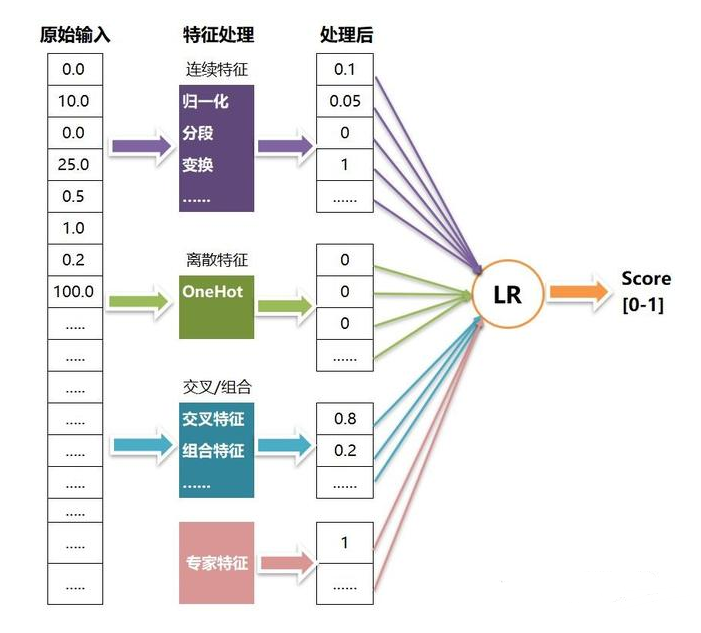 用户推荐系统程序中排序算法的的演进终结【理论篇】 用户推荐系统程序中排序算法的的演进终结【理论篇】云度 Csdn Csdn博客