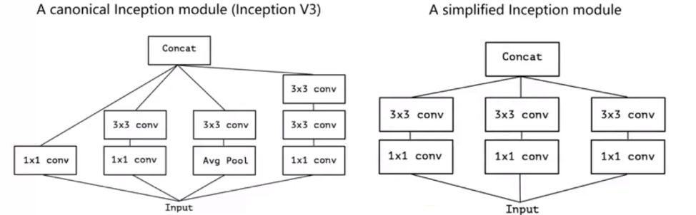Xception 深度可分离卷积_xception深度可分离卷积-CSDN博客