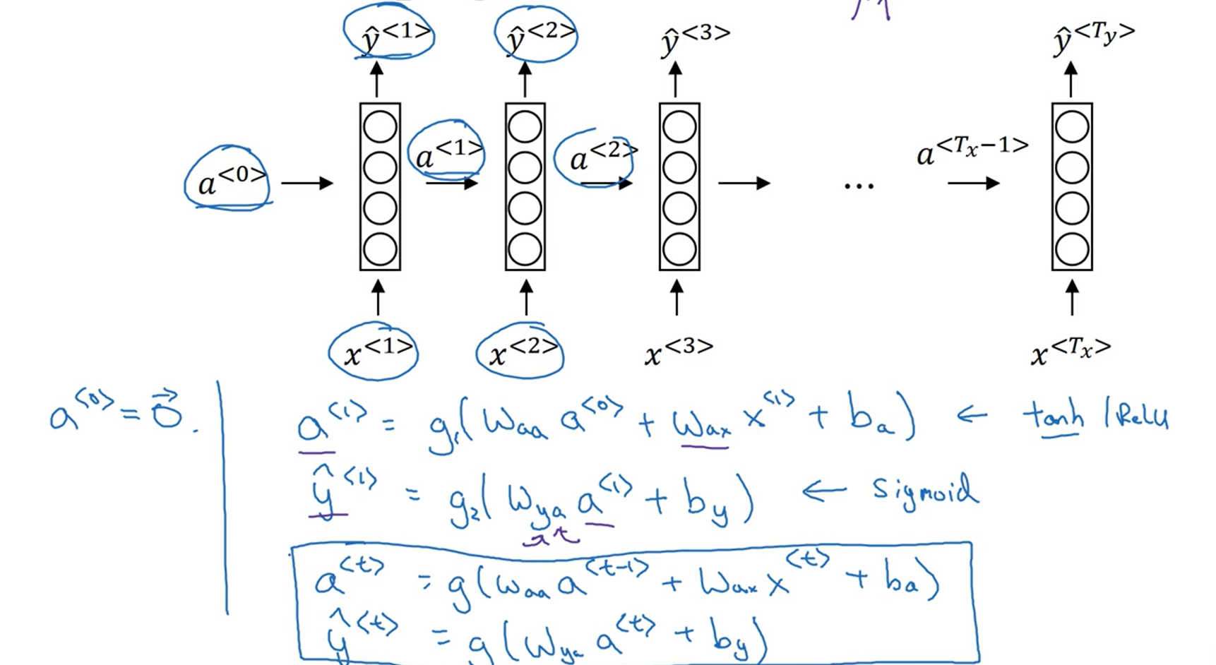 [RNN]从零开始学RNN,从入门到入土--part1--什么是RNN_mahuateng的博客-CSDN博客