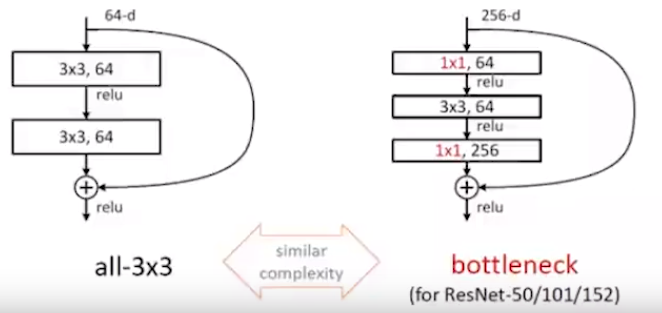 ResNet_resnet参数量-CSDN博客