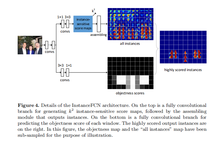 论文阅读：InstanceFCN：Instance-sensitive Fully Convolutional Networks_instance-sensitive fcn-CSDN博客