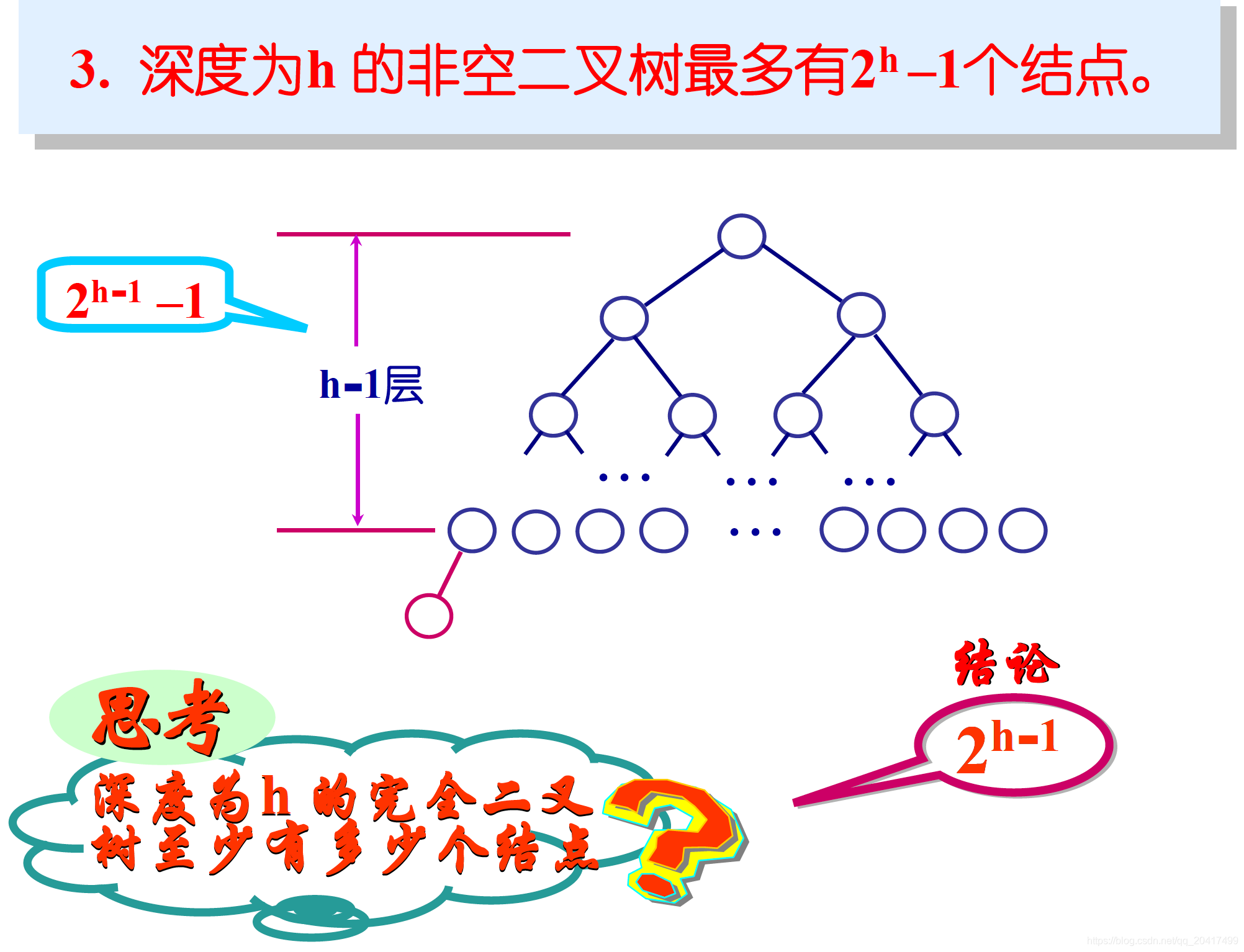 数据结构(五)树与二叉树(一)任意给定一棵二叉树是设计程序在计算机中构造二叉树并对其进行并利用非递归形式实现 Csdn博客
