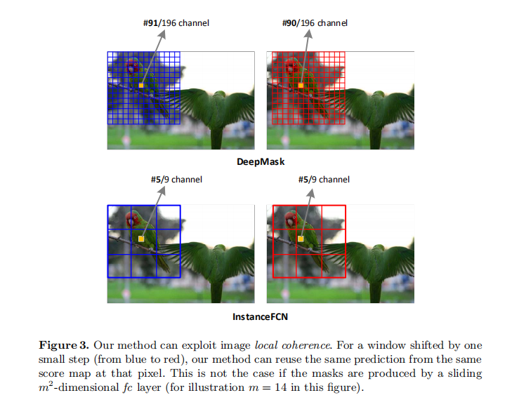 论文阅读：InstanceFCN：Instance-sensitive Fully Convolutional Networks_instance-sensitive fcn-CSDN博客