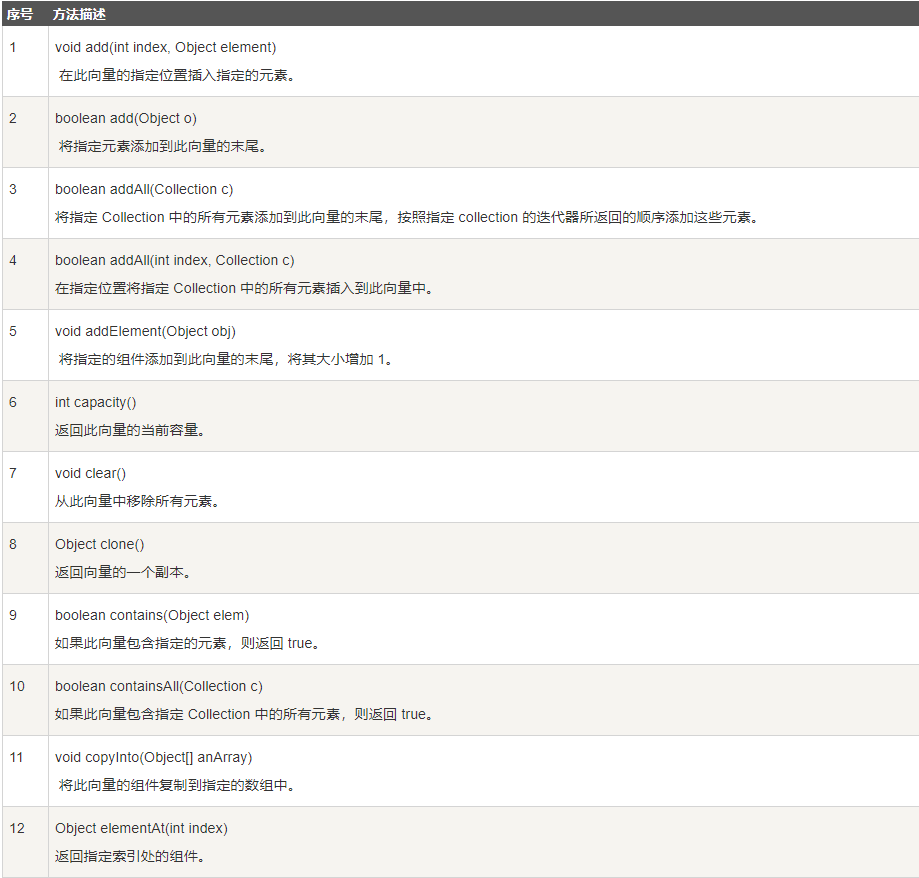 java数据结构 Vector类总结_java vector结构体-CSDN博客