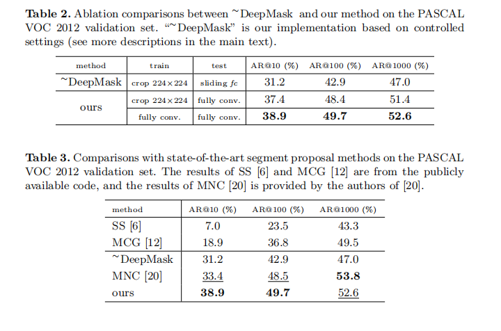论文阅读：InstanceFCN：Instance-sensitive Fully Convolutional Networks_instance-sensitive fcn-CSDN博客