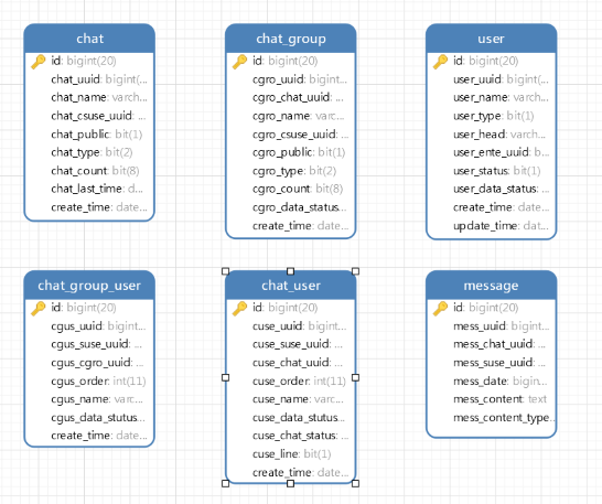 netty+springBoot+webSocket+redis实现各个客户端之间通信、及时聊天等功能_netty websocket redis_邓12的博客-CSDN博客