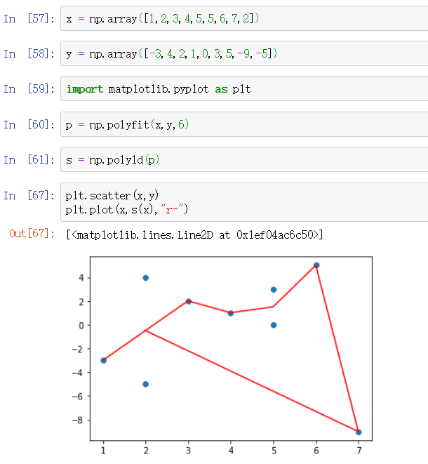 python 多项式求解 用numpy.poly1d()函数求阶多项式 ,, 53+22+3+1=0 polyfit()函数用法 ，曲线拟合，机器学习，matlab_python numpy ...