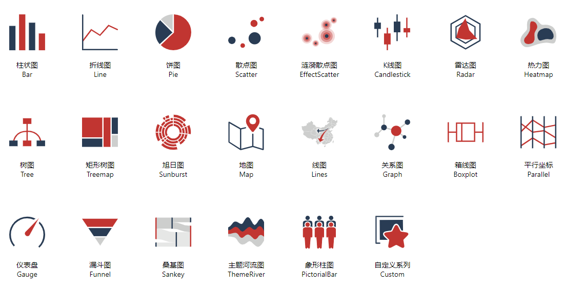 五分钟上手Echarts-官方文档_echarts官网文档-CSDN博客