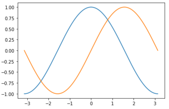 python matplotlib各种绘图类型完整总结_matplotlib图形类别-CSDN博客