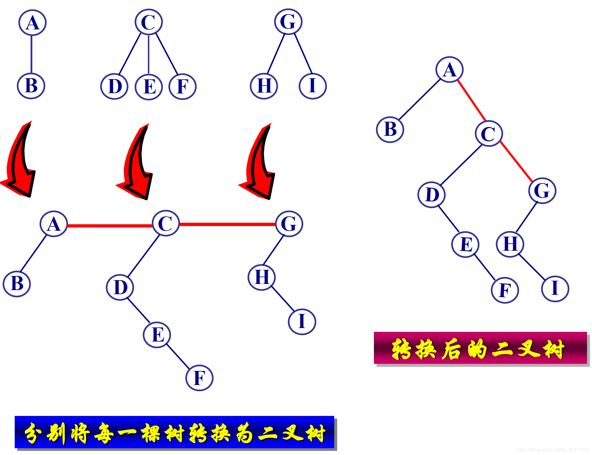 数据结构(五)树与二叉树(一)任意给定一棵二叉树是设计程序在计算机中构造二叉树并对其进行并利用非递归形式实现 Csdn博客
