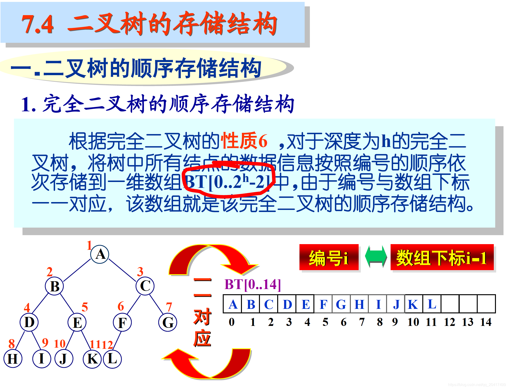 数据结构(五)树与二叉树(一)任意给定一棵二叉树是设计程序在计算机中构造二叉树并对其进行并利用非递归形式实现 Csdn博客