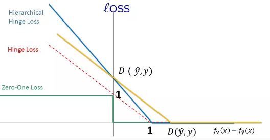 Contact and difference of diode parameters VRRM, VRWM, VRSM ...