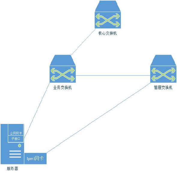 ipmi常见网络架构和测试方法_ipmi vlan-CSDN博客